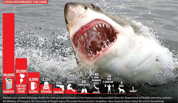 Debunking the myth of the Rogue Shark
