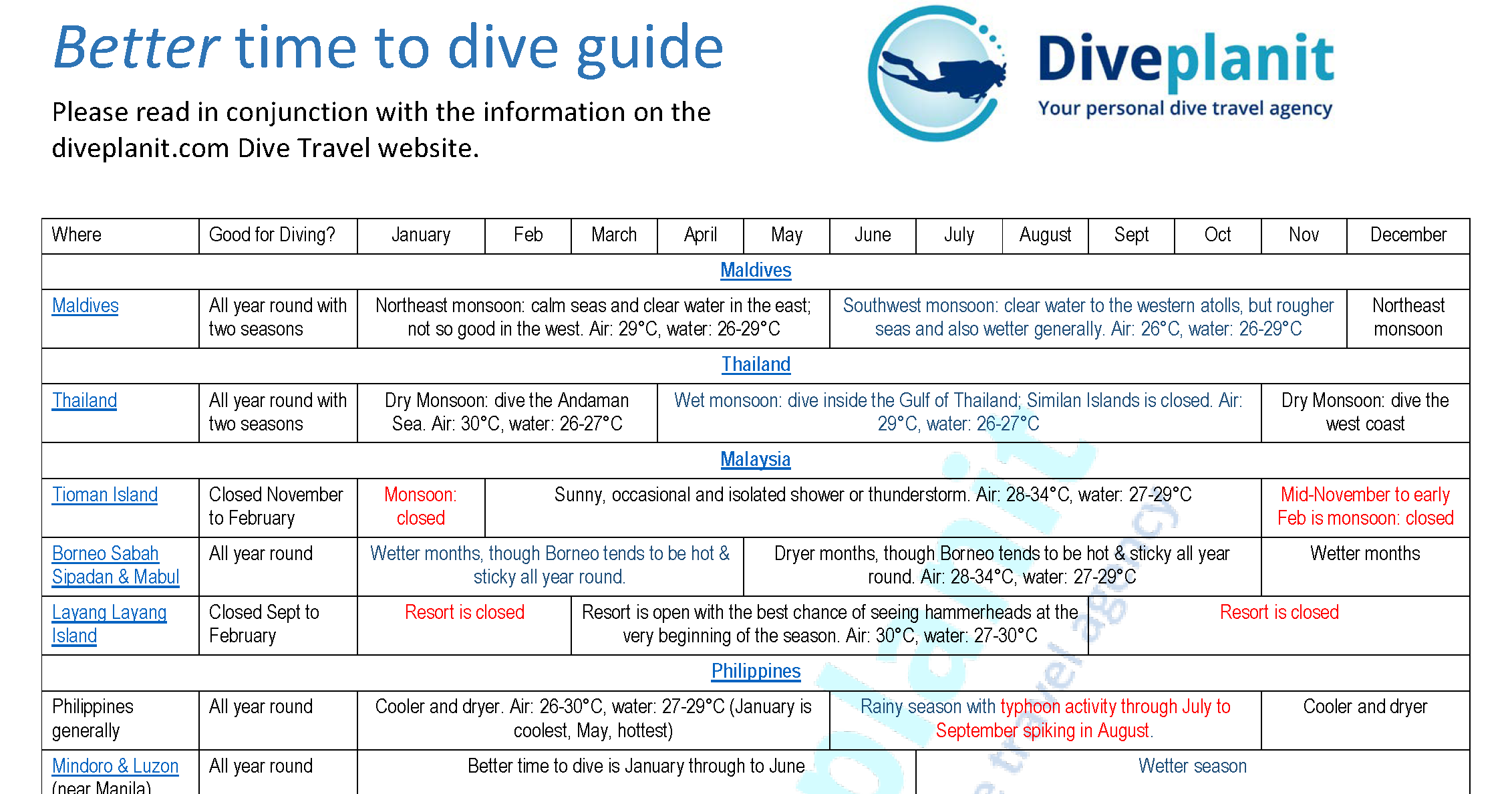 When is the best time to dive any particular destination?
